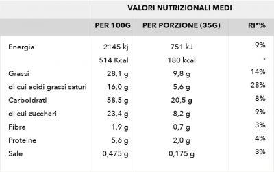 Gemme di riso al cocco – Riso Scotti Snack